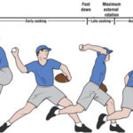 How Proper Biomechanics Can Prevent Sports Injuries - Pitching Edition ...